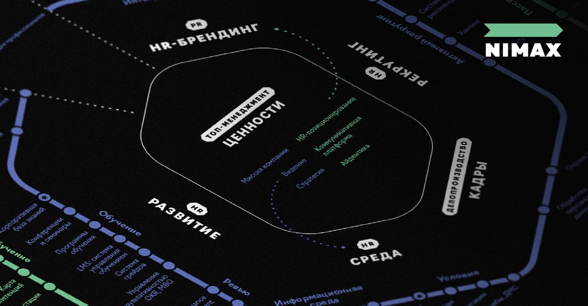 Большая HR-карта | плакат Nimax